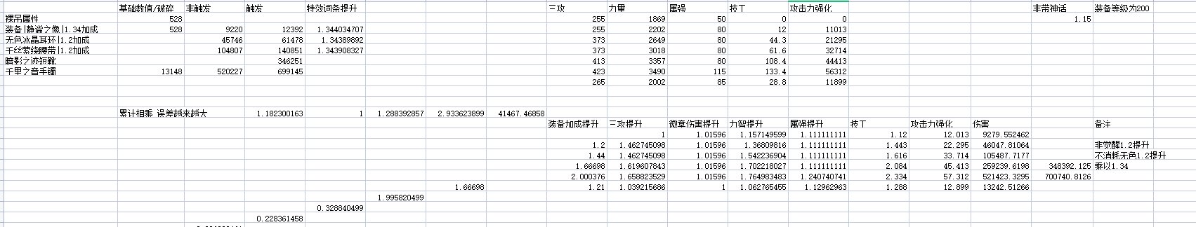 有大佬知装备伤害词条怎么构成的吗,沃特碧们的Colg,DNF地下城与勇士 - COLG社区