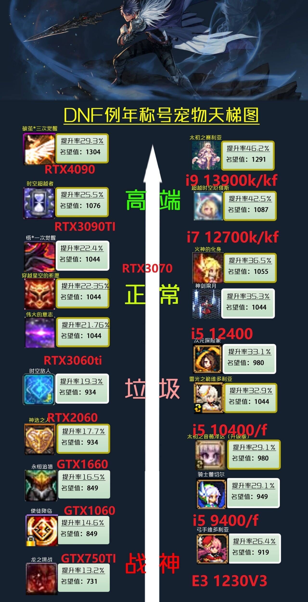 不懂就问，伟大意志称号跟宠物跟23年普通哪个强,沃特碧们的Colg,DNF地下城与勇士 - COLG玩家社区