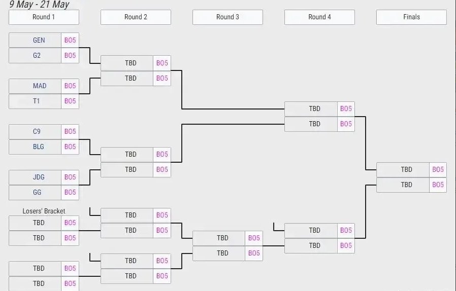 氵LOL-2023MSI抽签,沃特碧们的Colg,DNF地下城与勇士 - COLG玩家社区