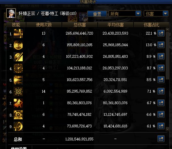 我感觉到,全都回来了。沃特碧们的colgdnf地下城与勇士 Colg玩家社区