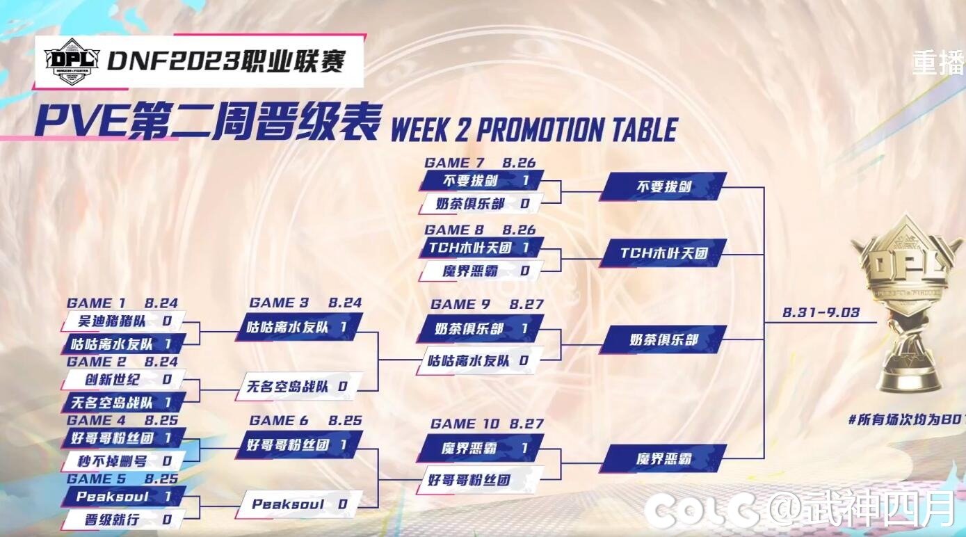 大家好，来捋一下墨羽狼和我参加DPL比赛的事,沃特碧们的Colg,DNF地下城与勇士 - COLG社区