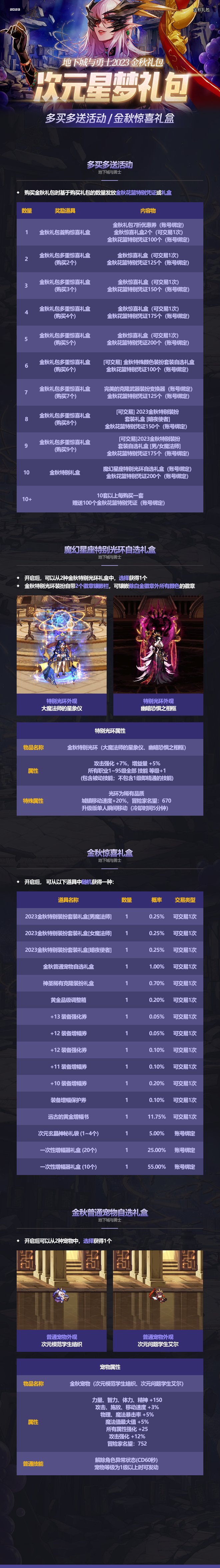 2023金秋礼包：次元星梦礼包（腰带鞋子5%技攻/3套金秋追忆天空/至尊套新增Buff特效）,沃特碧们的Colg,DNF地下城与勇士 - COLG玩家社区