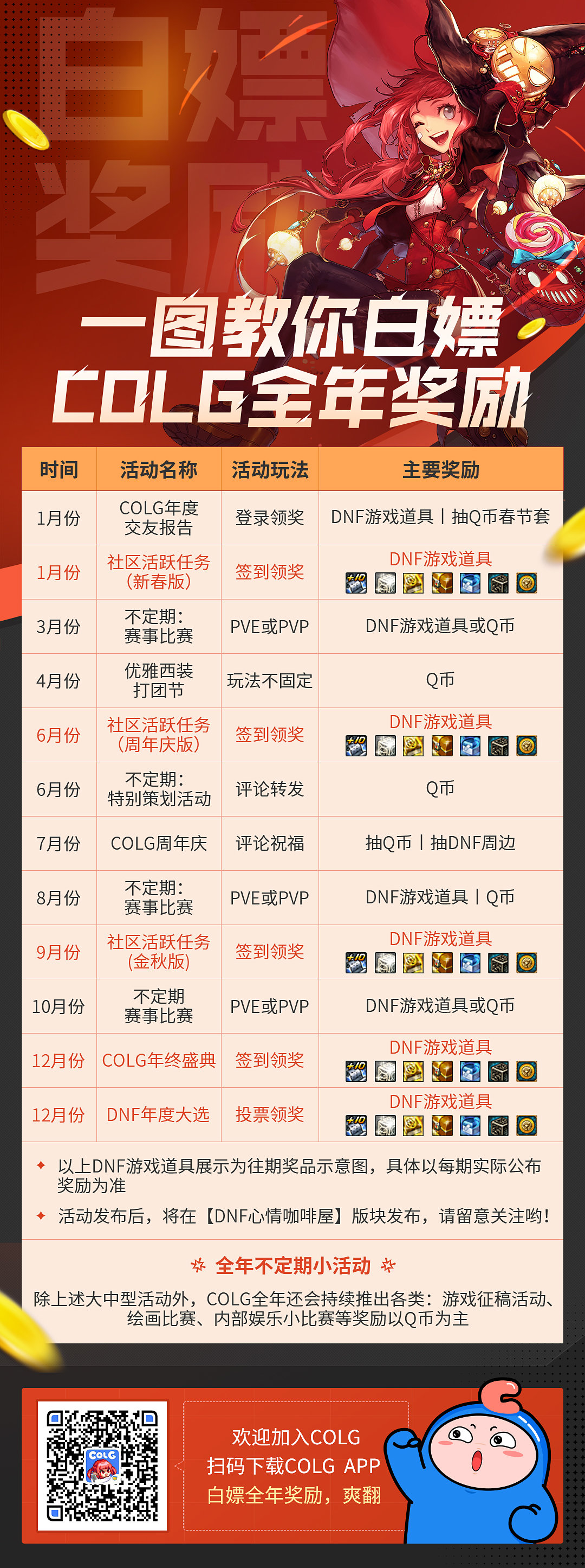 【COLG福利组】DNF-福利整合贴-1.4更新（更新直播口令活动）,沃特碧们的Colg,DNF地下城与勇士 - COLG玩家社区