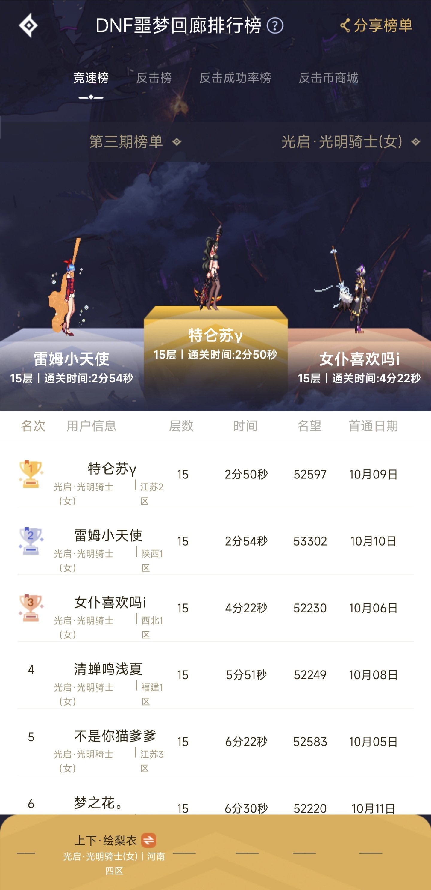 噩梦回廊第三周排行榜成绩丢失,沃特碧们的Colg,DNF地下城与勇士 - COLG玩家社区