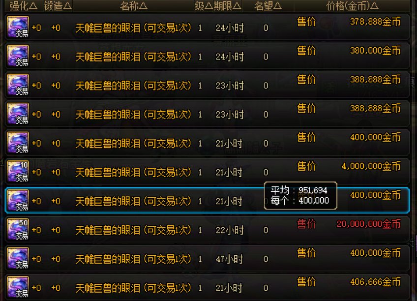 你愿意做秘宝装备么？如果你有2W-DNF预算你会怎么花。,沃特碧们的Colg,DNF地下城与勇士 - COLG玩家社区